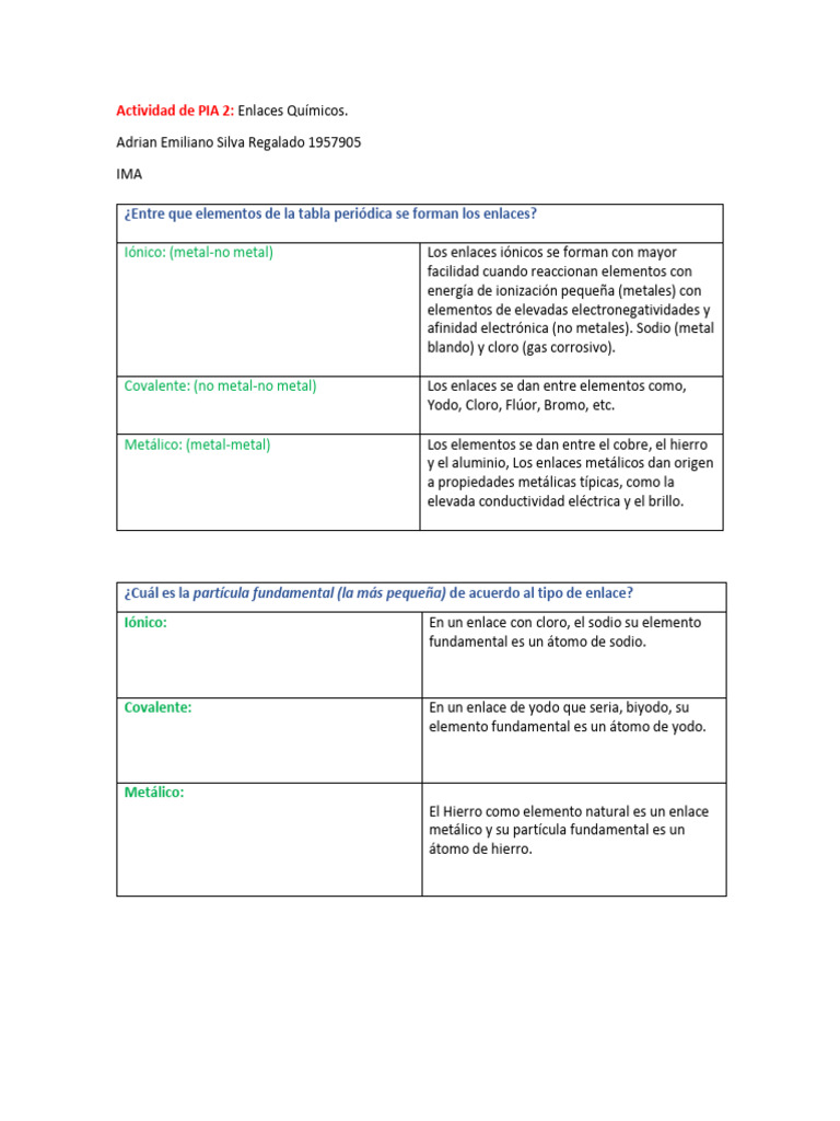 Actividad de PIA 2 | PDF | Elementos químicos | Rieles