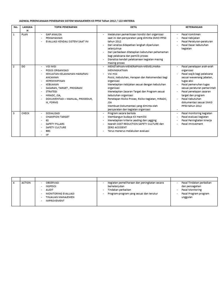 Rencana Implementasi SMK3 | PDF