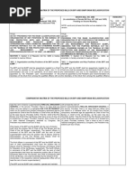 Rank Equivalent PNP BFP BJMP Armed Forces | PDF