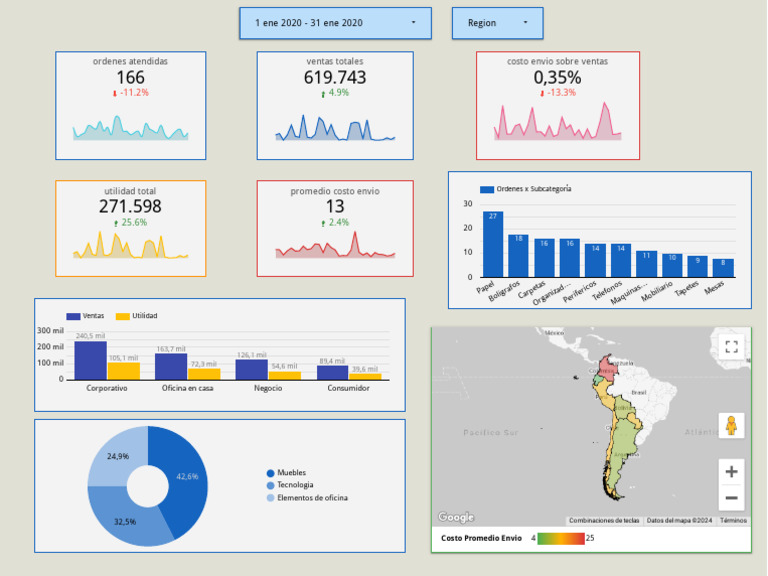 Dashboard en Looker Studio | PDF