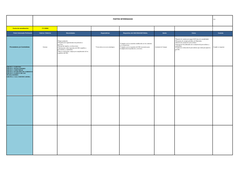 Matriz de Partes Interesadas | PDF | Business