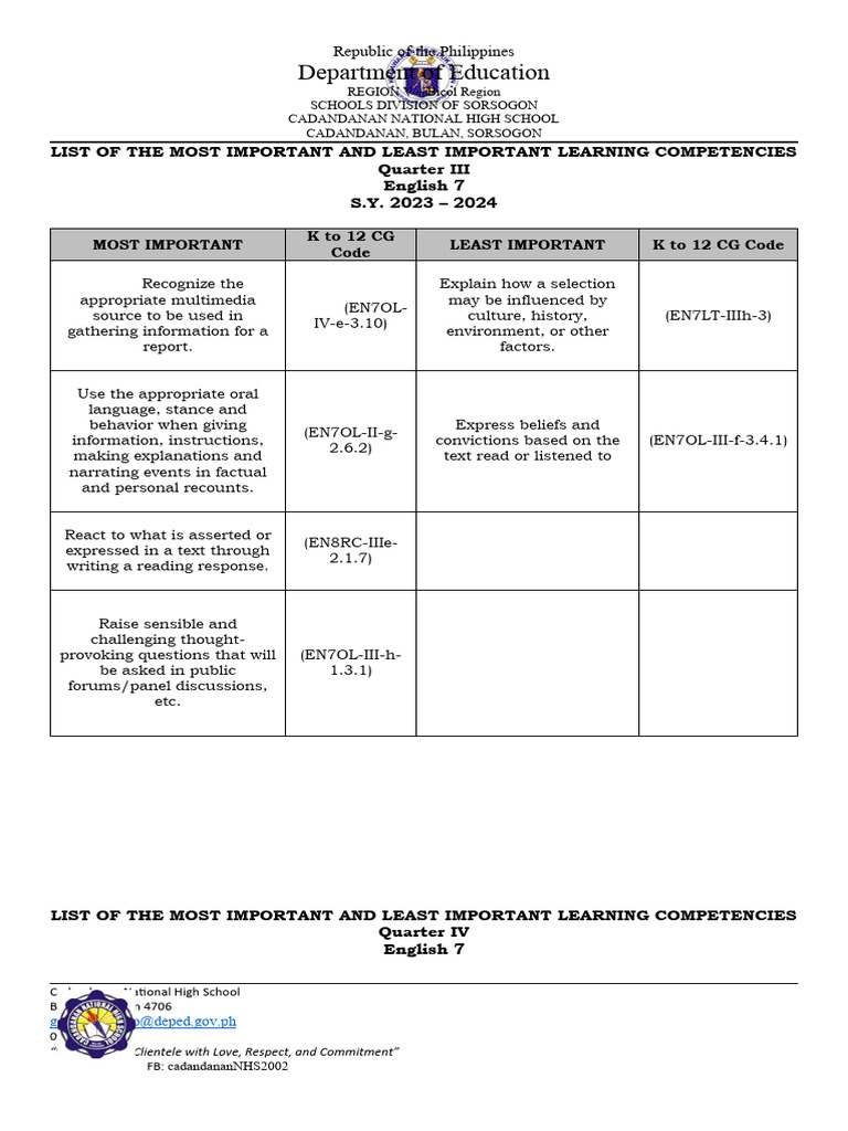 Most&Least Important CG | Download Free PDF | Cognition | Human ...