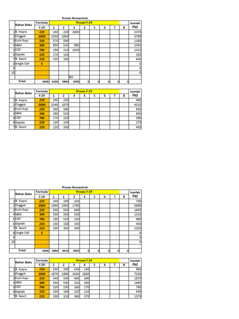 Feed Formula Data Analysis | PDF