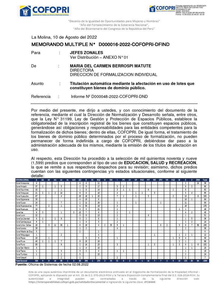 Memorando Multiple-000016-2022-Dfind | PDF