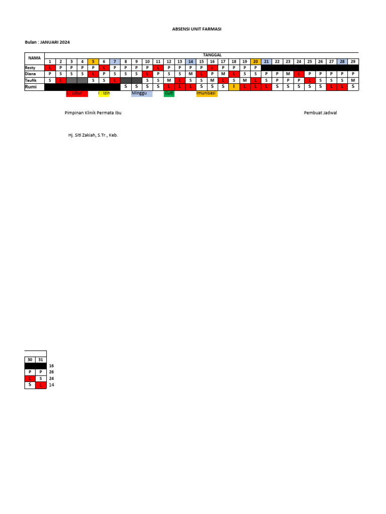 Absensi Unit Farmasi Jan-Mar 2024 | PDF
