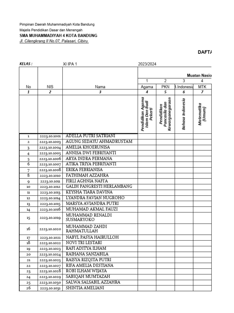 Kelas 11 Ipa 1 | PDF