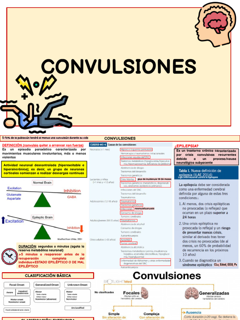 Clasificación y manejo de convulsiones | PDF | Epilepsia | Sistema nervioso