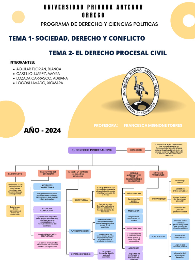 Mapa - Semana 2 | PDF | Ley procesal | Justicia