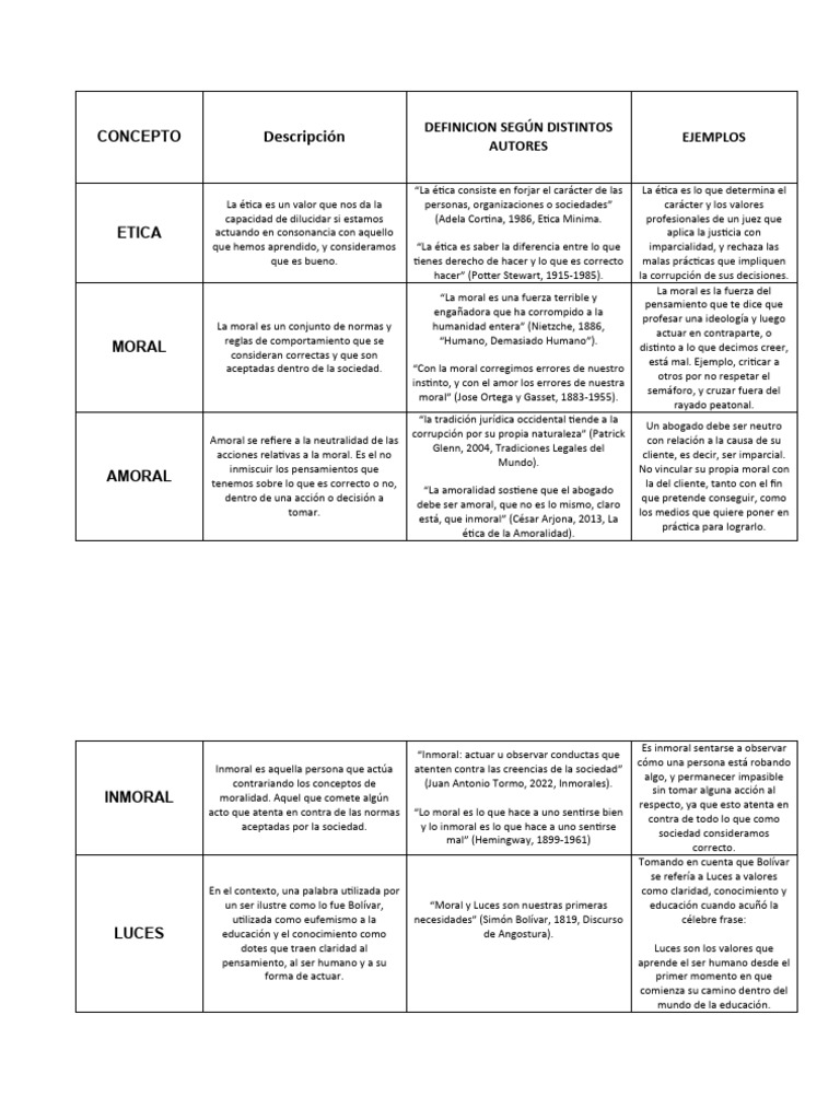 cuadro-comparativo-geryannys-daal-pdf-moralidad-educaci-n-en