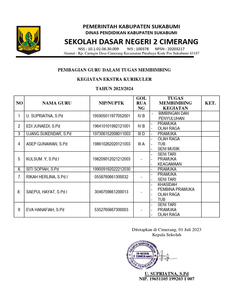 SK Pembimbing Lampiran 2 | PDF