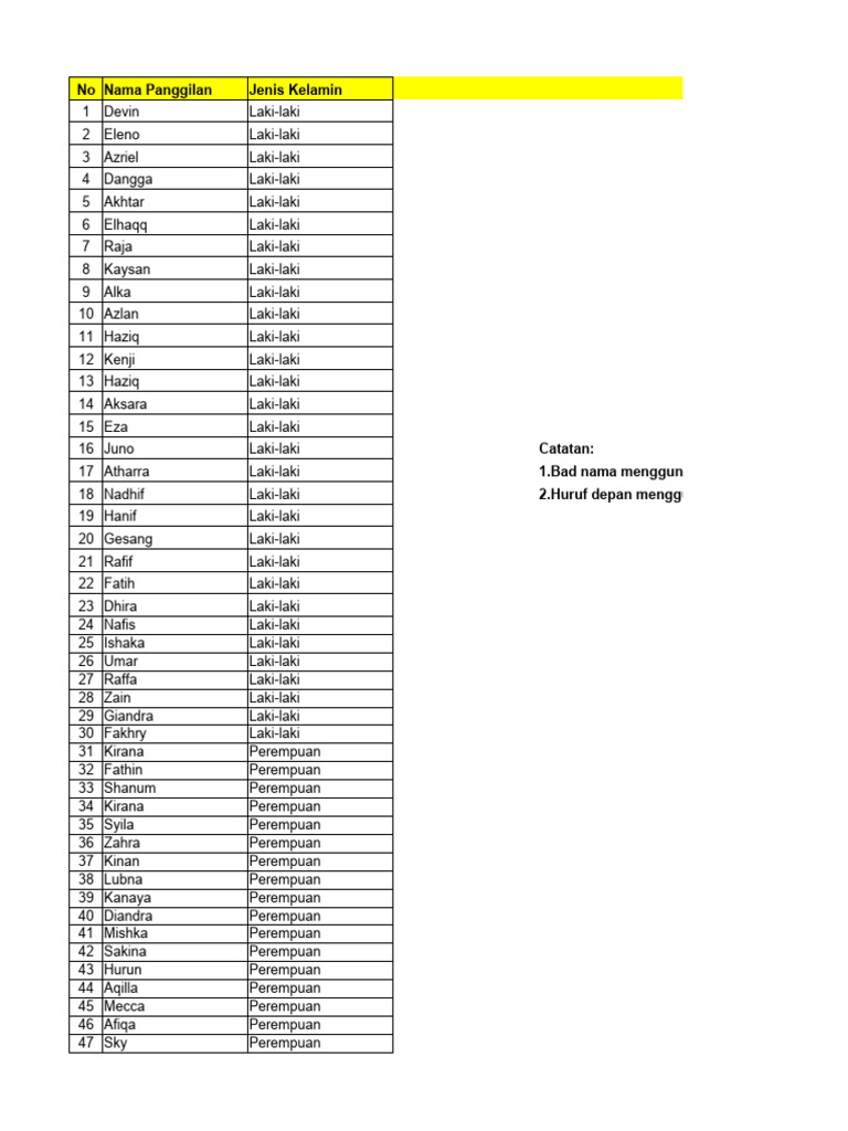 Bad Nama Tahap 1 | PDF
