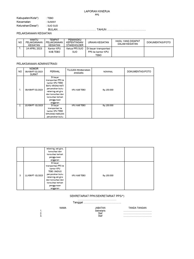 Laporan Kinerja PPS Tebo 2023 | PDF
