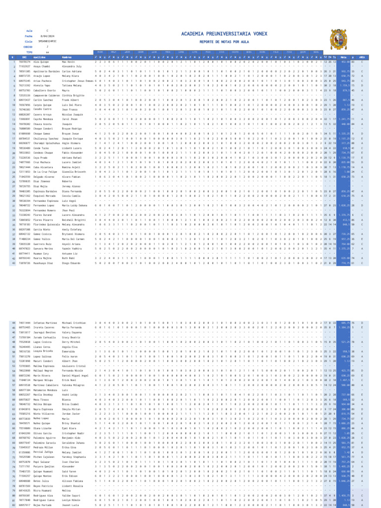 Student Performance Report | PDF