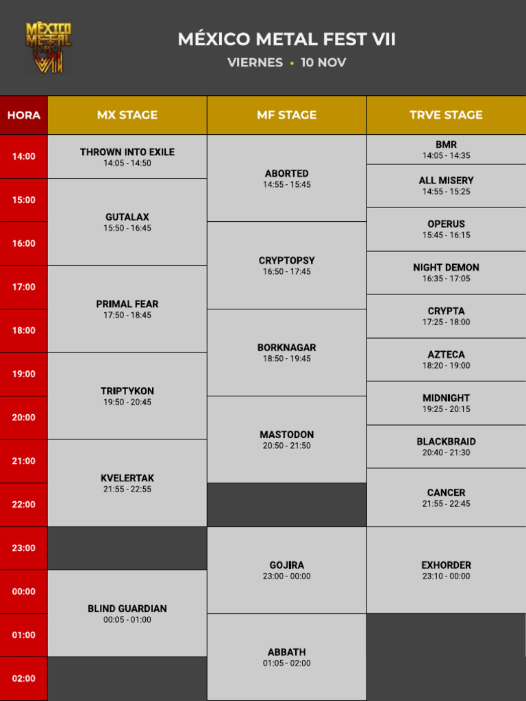 Running Order MxMFVII | PDF