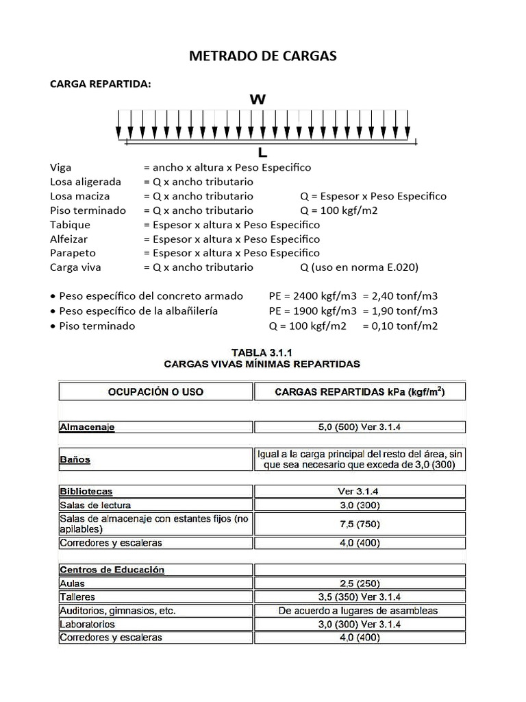 Metrado de Cargas | PDF | Engenharia Estrutural