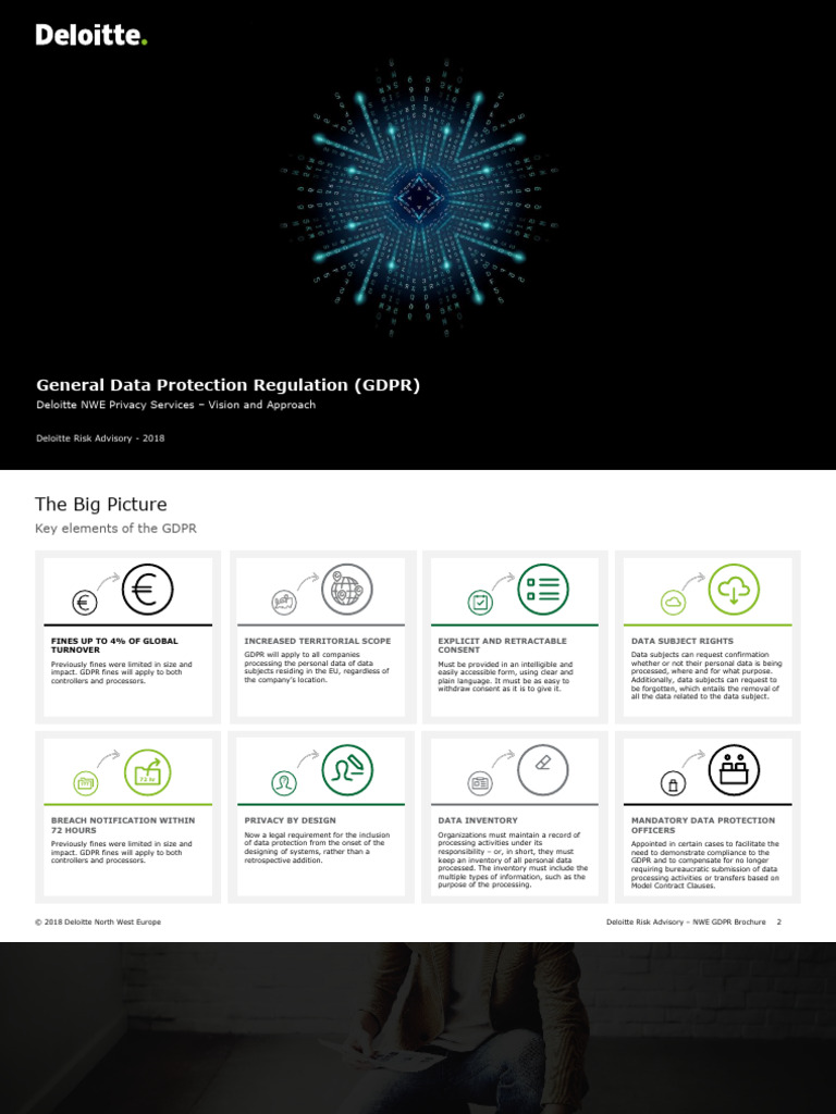 Deloitte NL Risk GDPR Nwe Vision Approach | PDF | Privacy | Regulatory ...