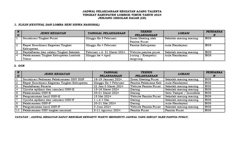 Jadwal Ajang Talenta SD Tahun 2024 | PDF