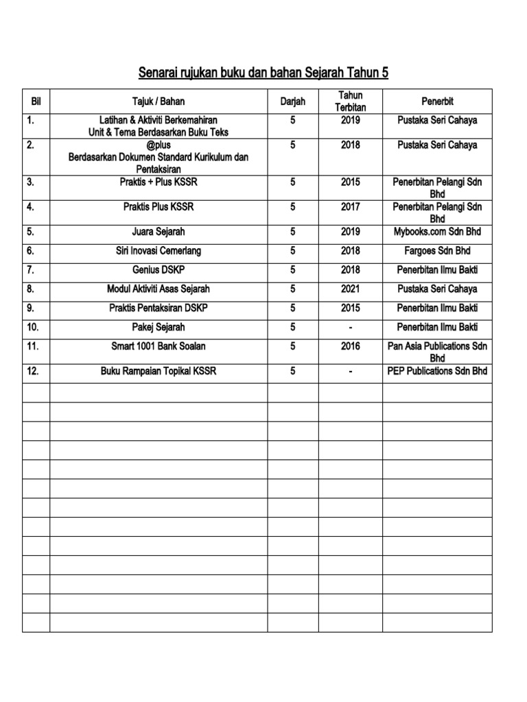 Senarai Rujukan Buku Dan Bahan Sejarah Tahun 5 | PDF