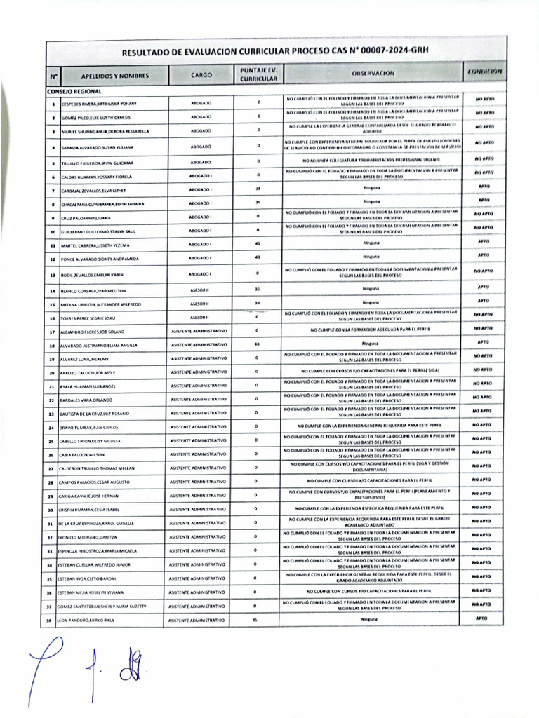 Ec 007-2024-Gore | PDF
