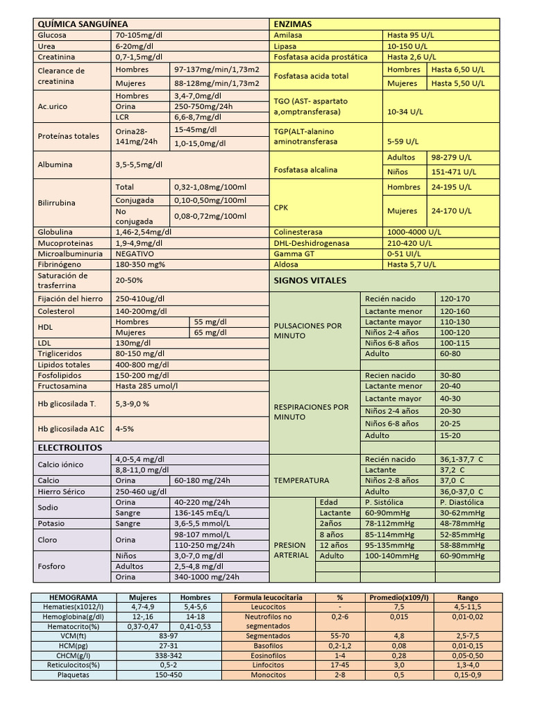 Valores Normales | Descargar gratis PDF | Sangre