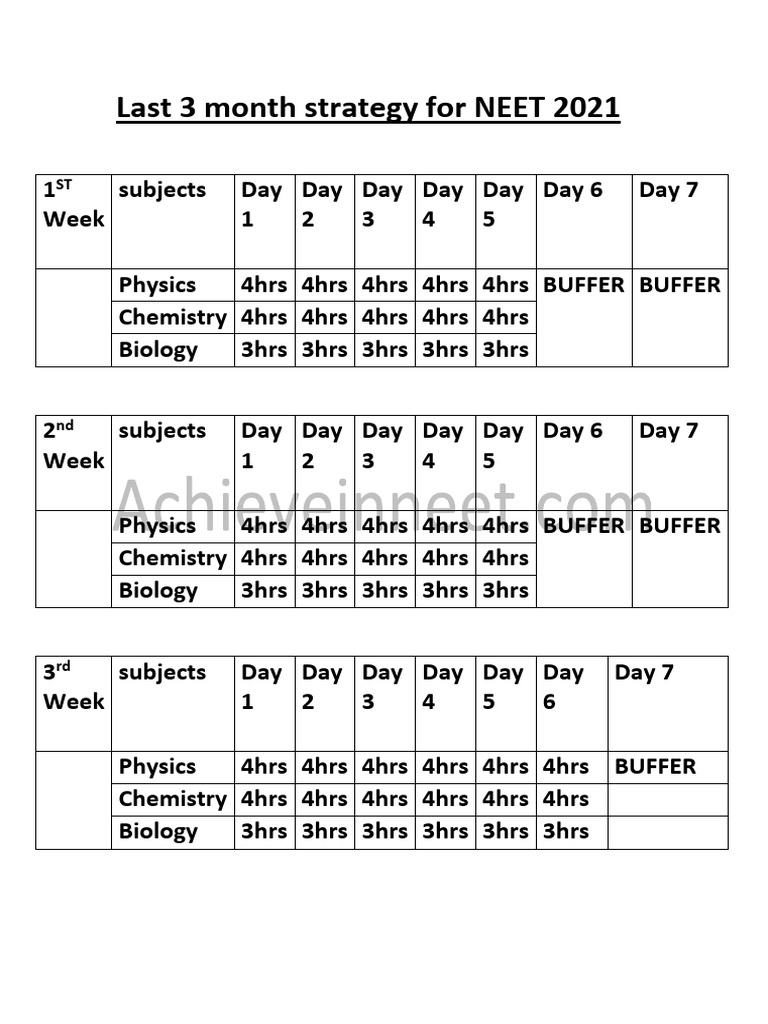 Last 3 Month Strategy For NEET 2021 1 Converted | PDF ...