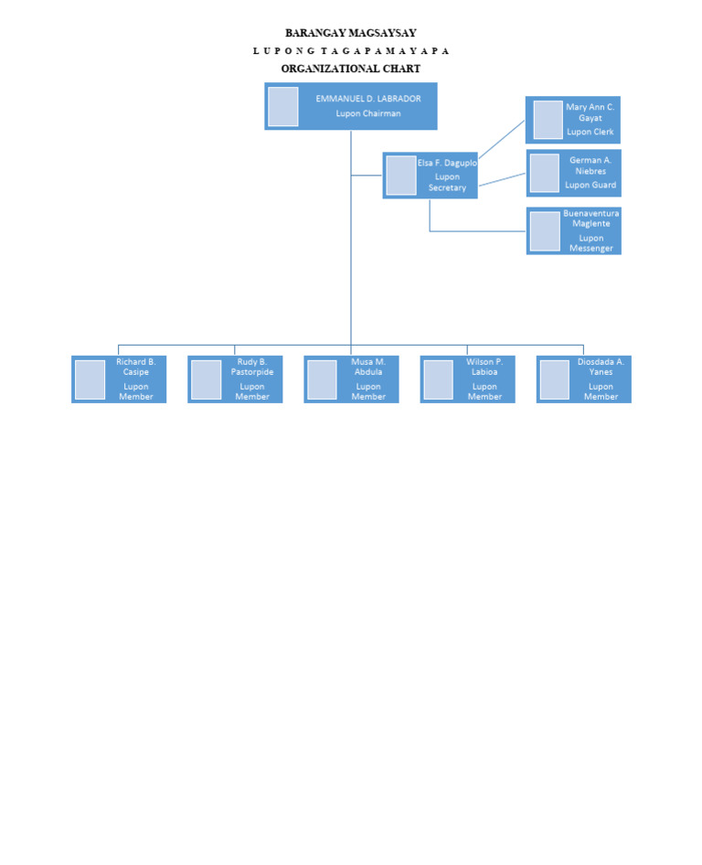 Magsaysay Barangay Lupon Structure | PDF