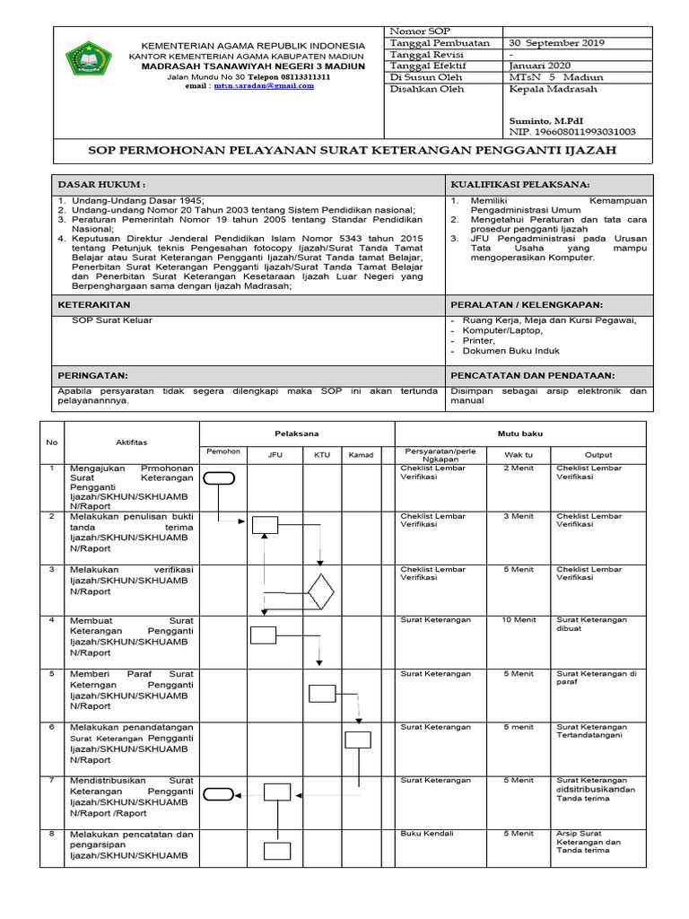 SOP&SPM - Surat Keterangan Pengganti Ijazah | PDF