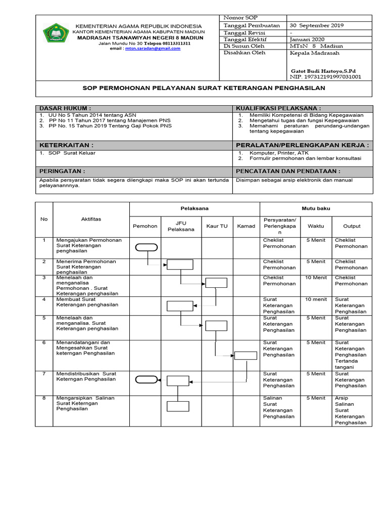 SOP&SPM - Surat Ket. Penghasilan | PDF