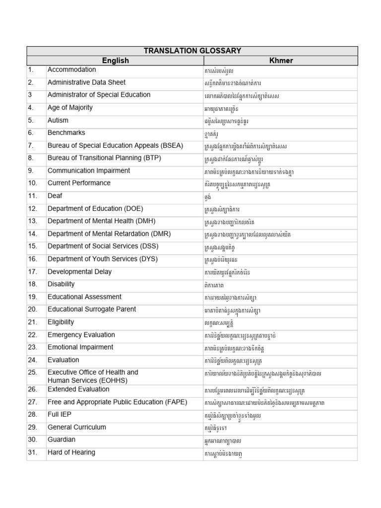 KHM Gloss | PDF | Individualized Education Program | Behavioural Sciences