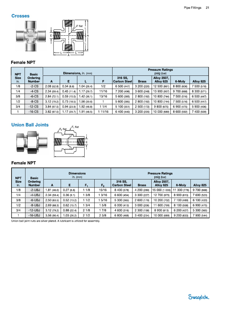 Swagelok Union | PDF