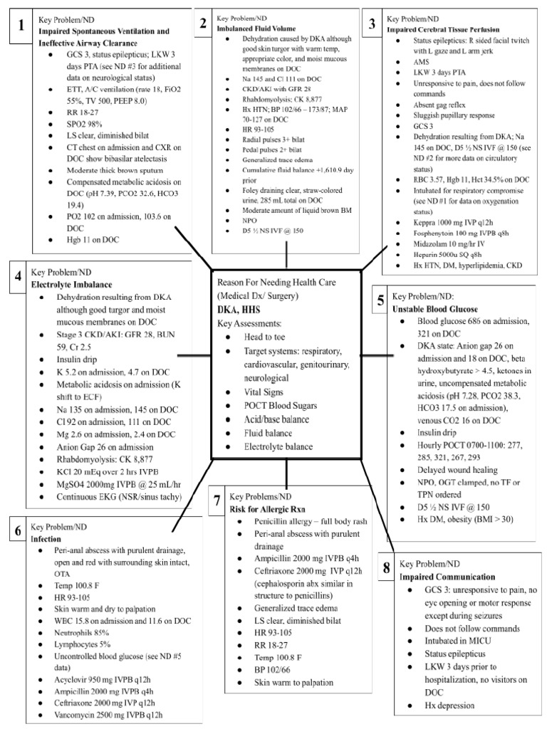 cc concept map | PDF | Medical Specialties | Clinical Medicine