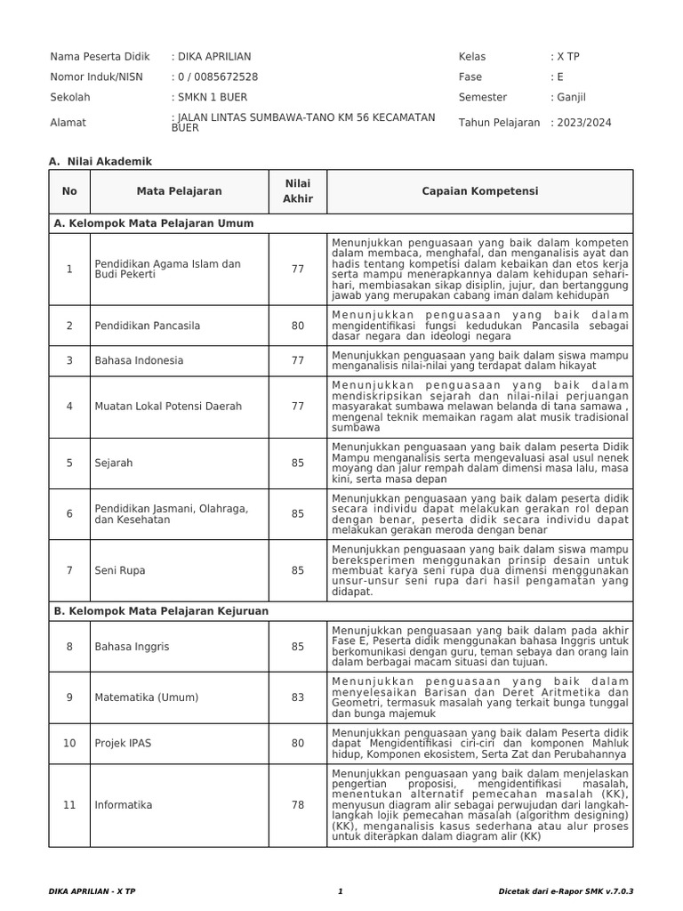 Rapor Akademik Dika Aprilian SMKN 1 | PDF