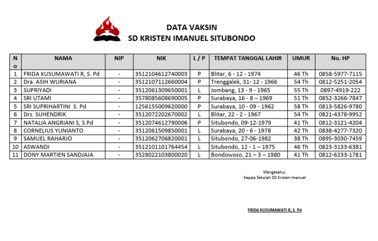 Data Vaksin SD Kristen Imanuel | PDF