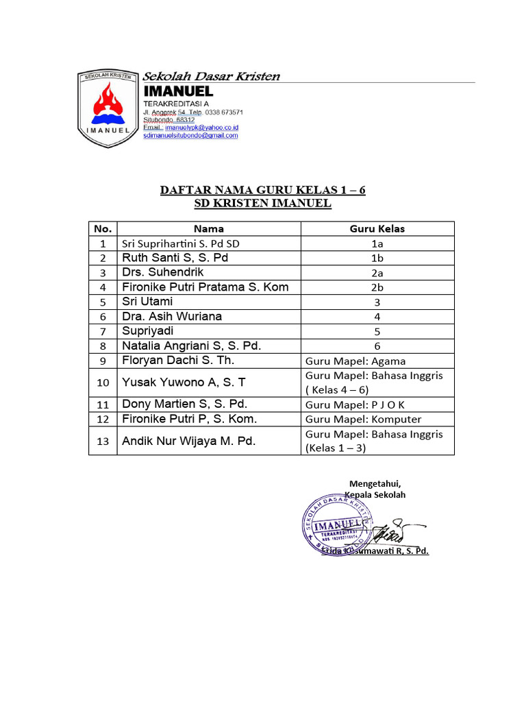 Daftar Nama Guru Kelas 1-6 | PDF