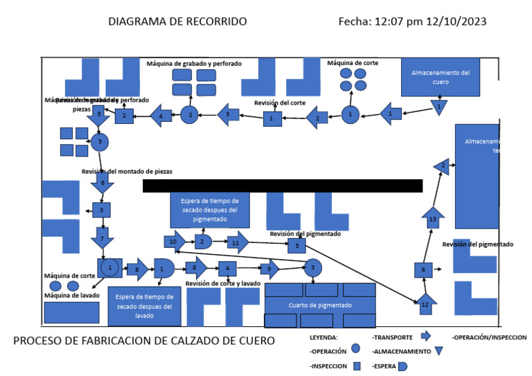 DIAGRAMA DE RECORRIDO Fecha | PDF