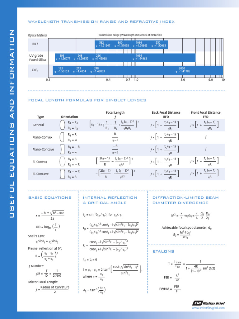 Useful Equations and Information | PDF | Optics | Electromagnetic Radiation