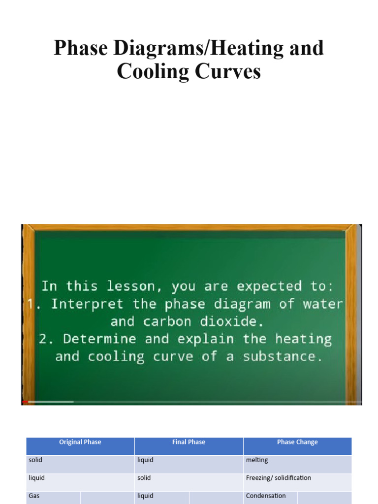 SC Phase Diagram Heating Curve m5 | PDF | Phase (Matter) | Phase Diagram