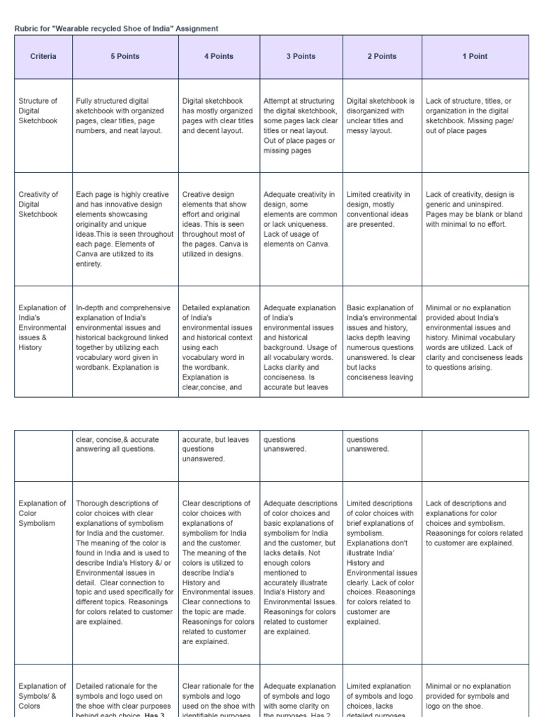 rubric for digital sketchbook | PDF | Logos | Cognition