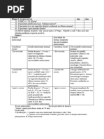 Triagem de Risco Nutricional NRS 2002 | PDF | Doenças e distúrbios ...