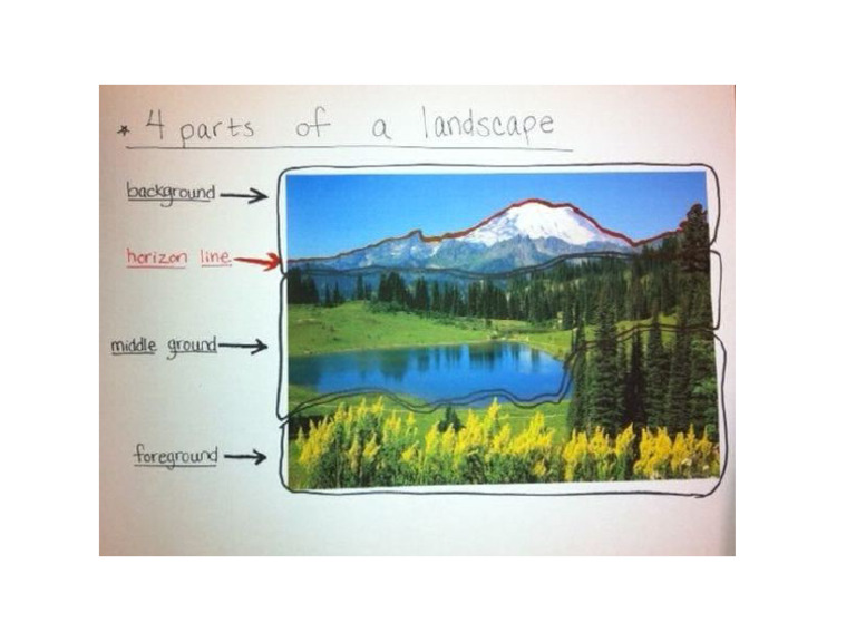 4 Parts of Landscape | PDF