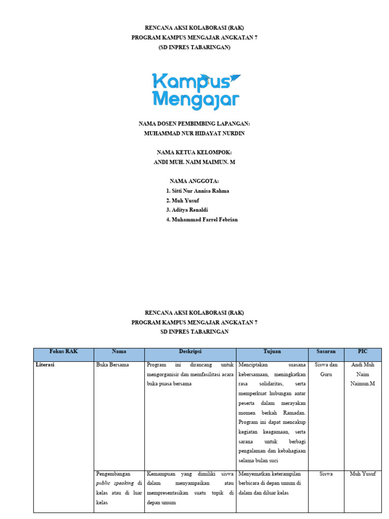 FORMAT RENCANA AKSI KOLABORASI (RAK) MAHASISWA KM 7 UPT SPF SD INPRES ...