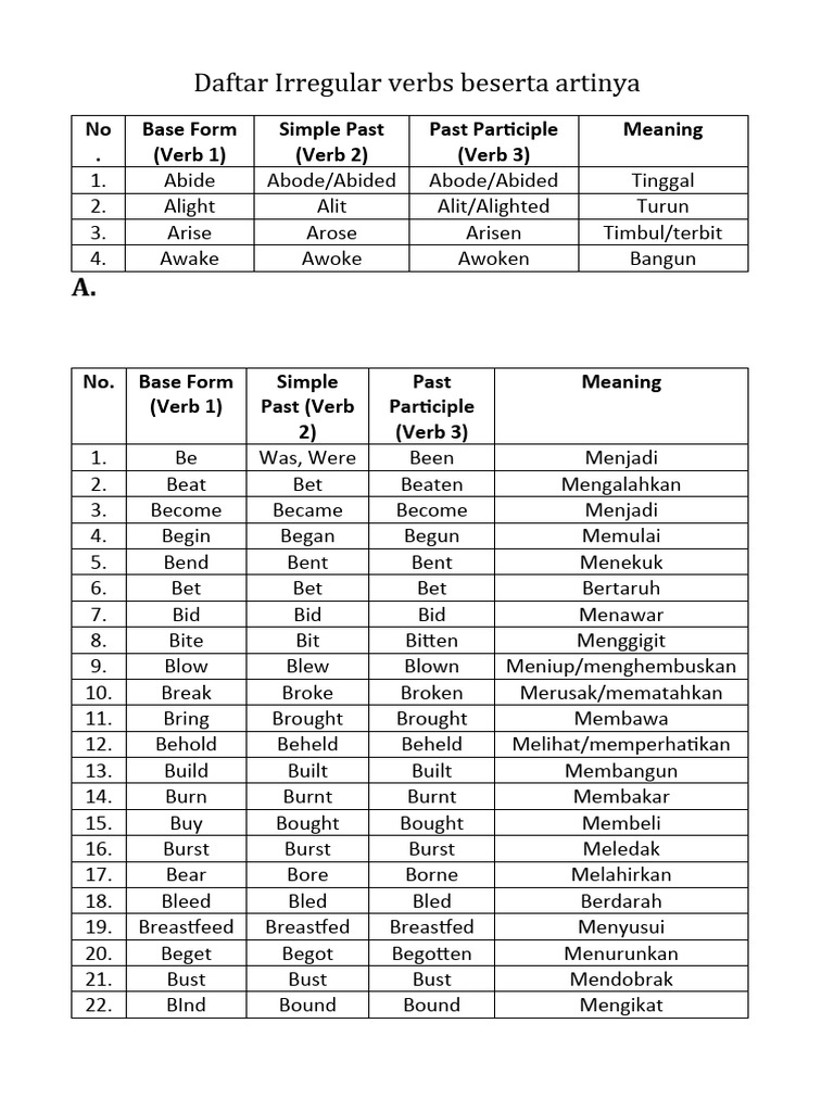 Daftar Irregular Verbs Beserta Artinya 3 | PDF | English Grammar | Semantic Units
