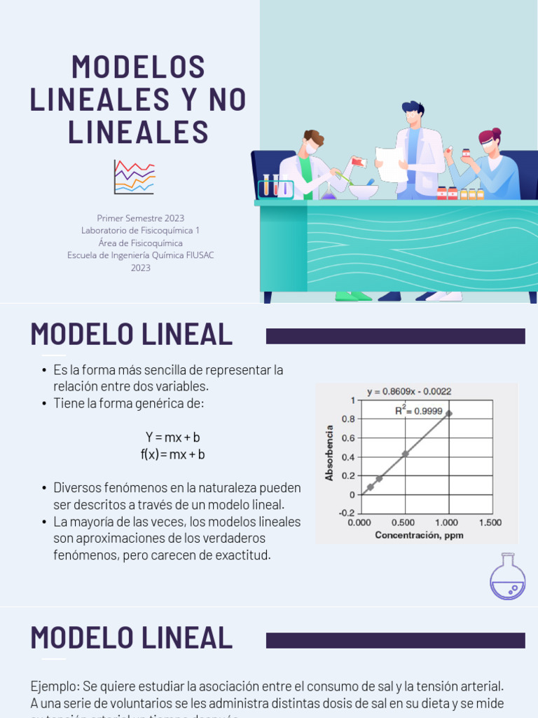 03.LFQ1.2023.1 Modelos Lineales y No Lineales | PDF | Prueba de ...