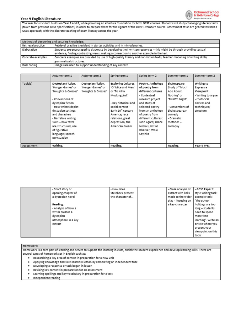Y9 English Language Literature Curriculum | PDF | Curriculum | Learning