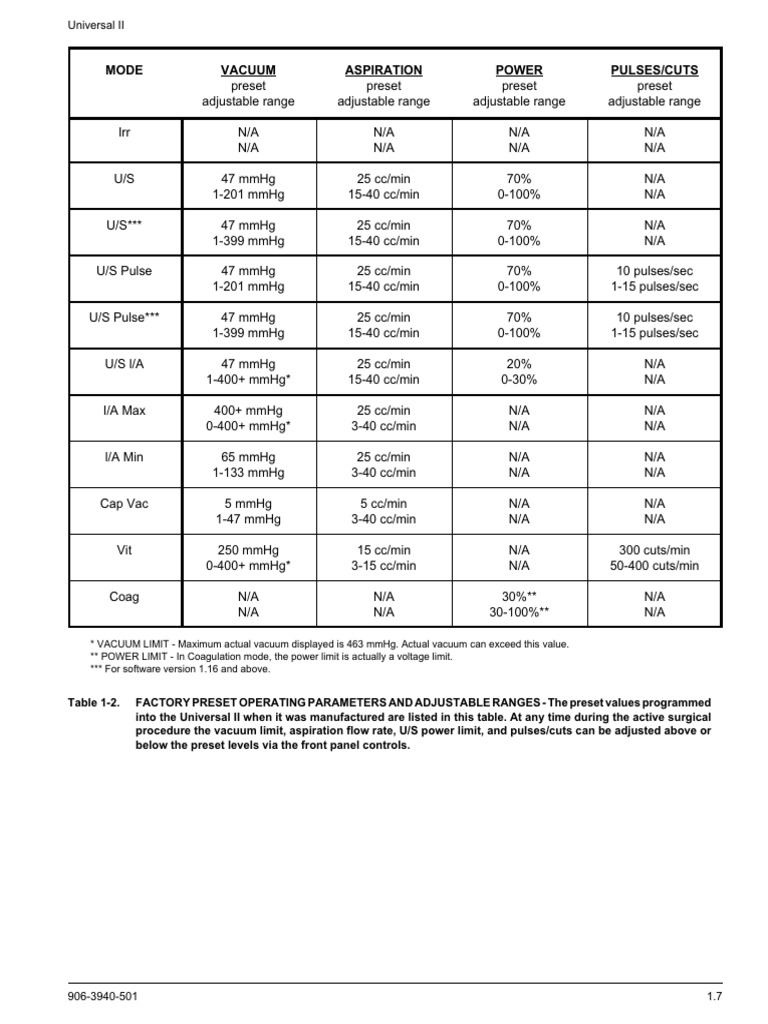 U2 Preset&Adj Ranges | PDF | Electrical Engineering | Electricity