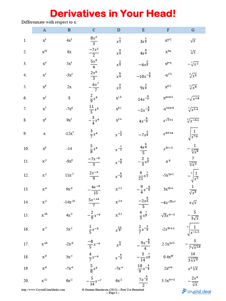 Mastering Derivatives | PDF | Tangent | Differential Geometry