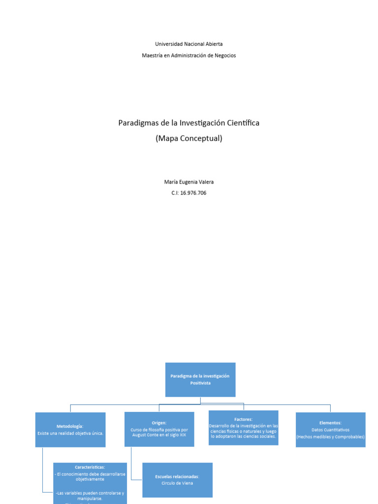 Mapa Conceptual Paradigma | PDF | Sociología | Positivismo