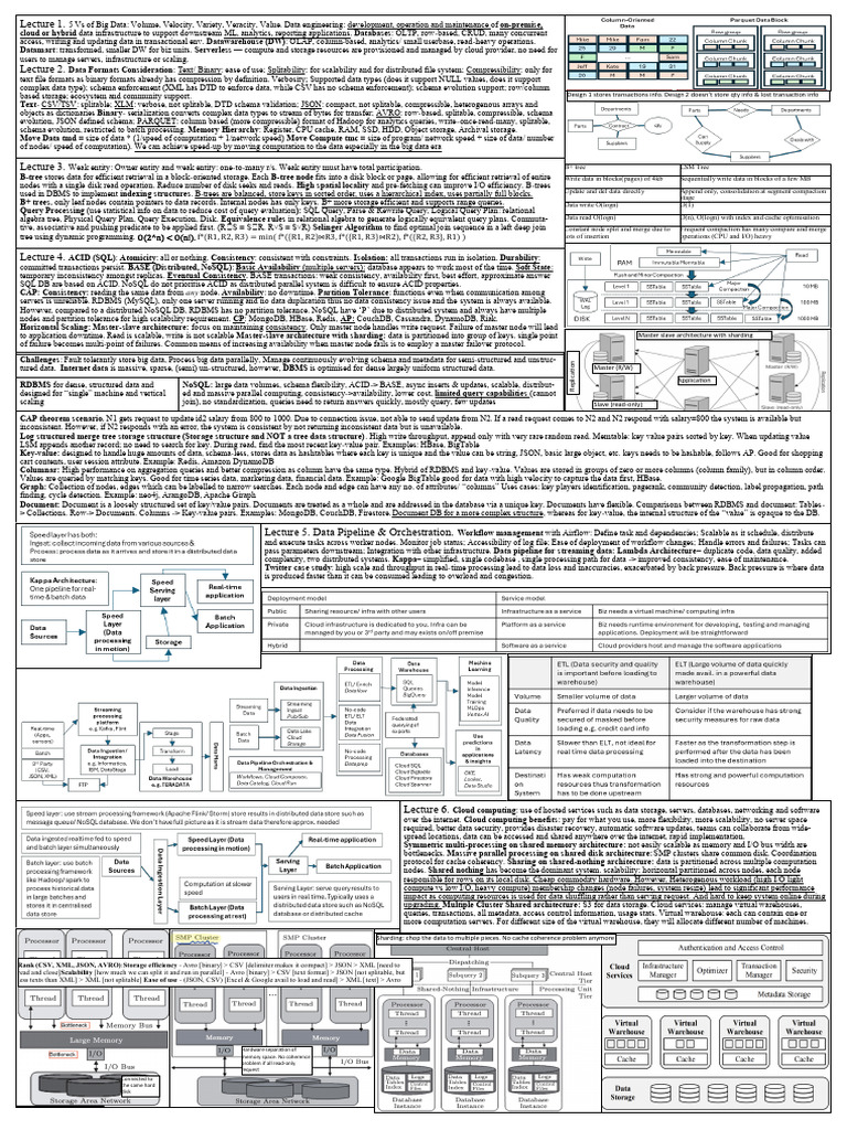 Cheat Sheet v4 | Download Free PDF | Apache Hadoop | Map Reduce