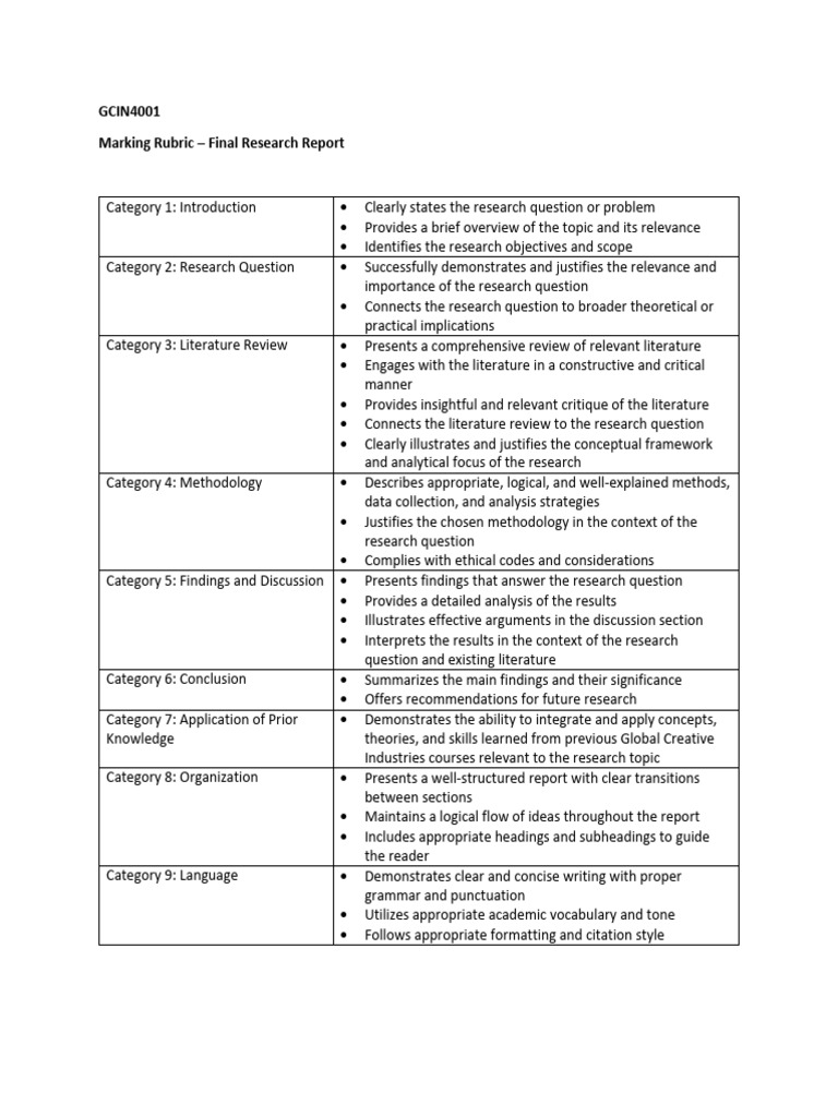Final Research Report Marking Rubric | PDF | Methodology | Theory