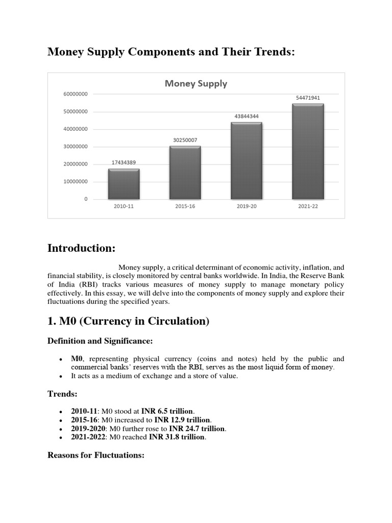 Money Supply Components and Their Trends | PDF | Money Supply | Money